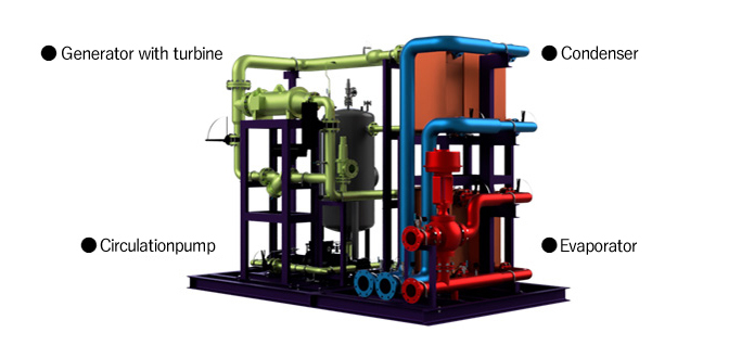 Binary Power Generator| Machinery Equipment | TOMOE Egineering Co.,Ltd.